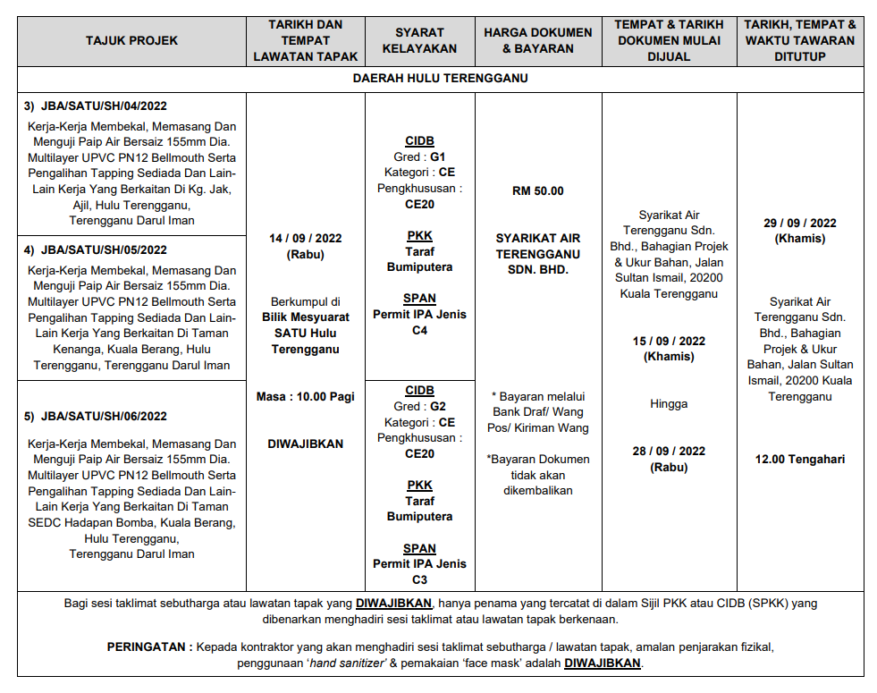 Tender/Sebutharga Kerajaan Negeri